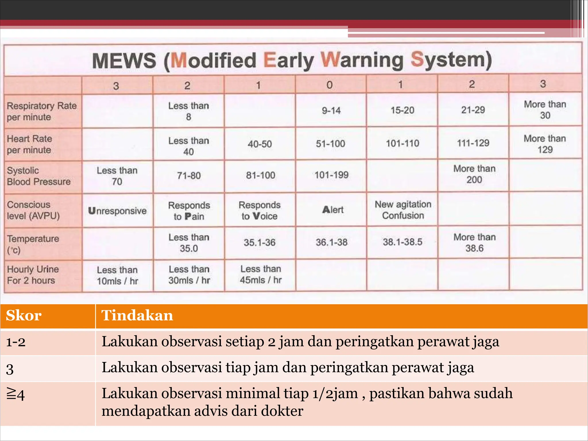 Materi Presentasi EWS.pptx
