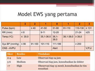 Materi Presentasi EWS.pptx