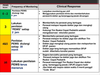 Materi Presentasi EWS.pptx