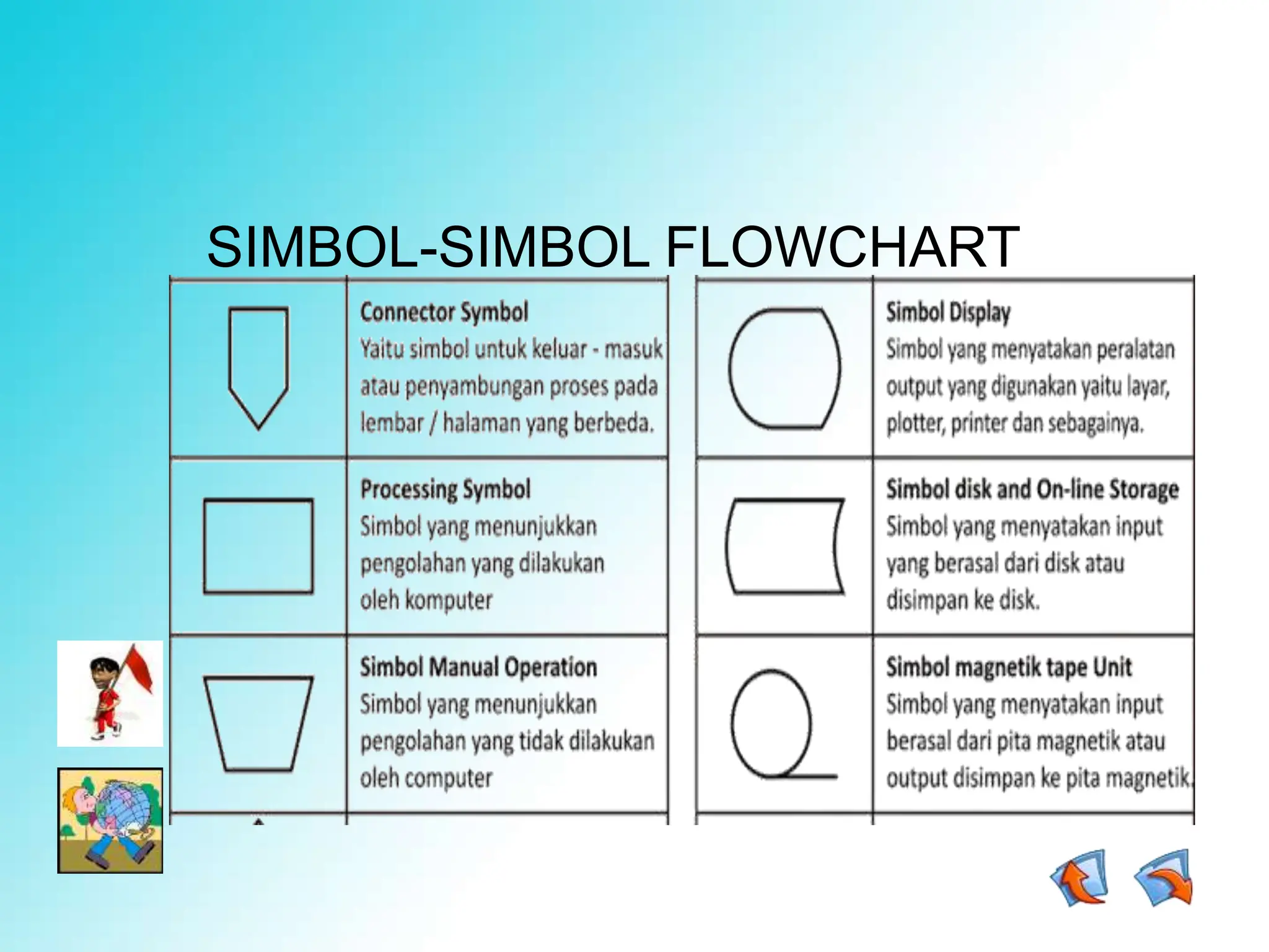 MATERI PRESENTASI FLOWCHART.TTTTTTTTpptx | PPT