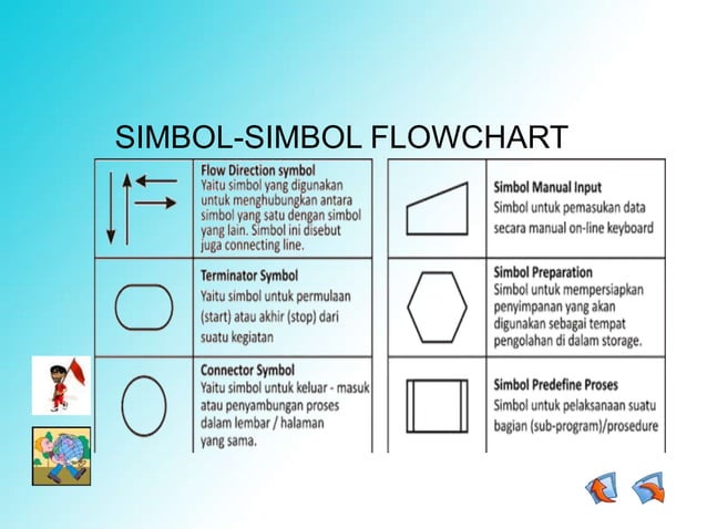 MATERI PRESENTASI FLOWCHART.TTTTTTTTpptx | PPT