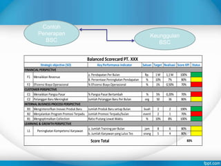 Materi presentasi kel 4 balanced scorecard kelas e40 | PPSX