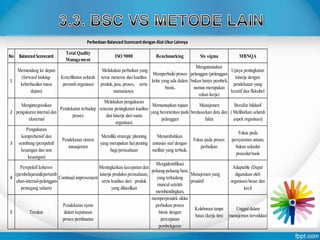 Materi presentasi kel 4 balanced scorecard kelas e40 | PPSX