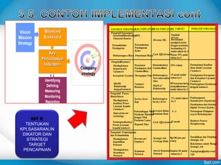Materi presentasi kel 4 balanced scorecard kelas e40 | PPSX