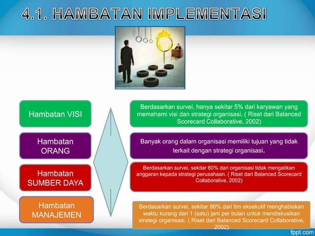 Materi presentasi kel 4 balanced scorecard kelas e40 | PPSX