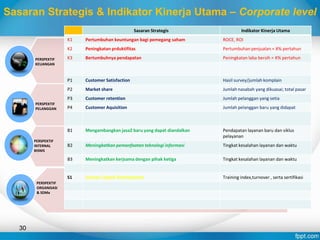 Materi presentasi kel 4 balanced scorecard kelas e40 | PPSX