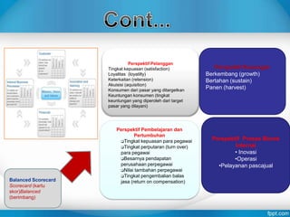 Materi presentasi kel 4 balanced scorecard kelas e40 | PPSX