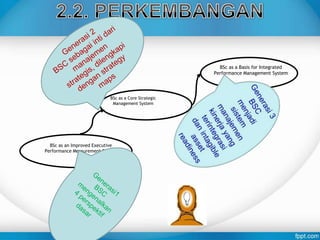 Materi presentasi kel 4 balanced scorecard kelas e40 | PPSX