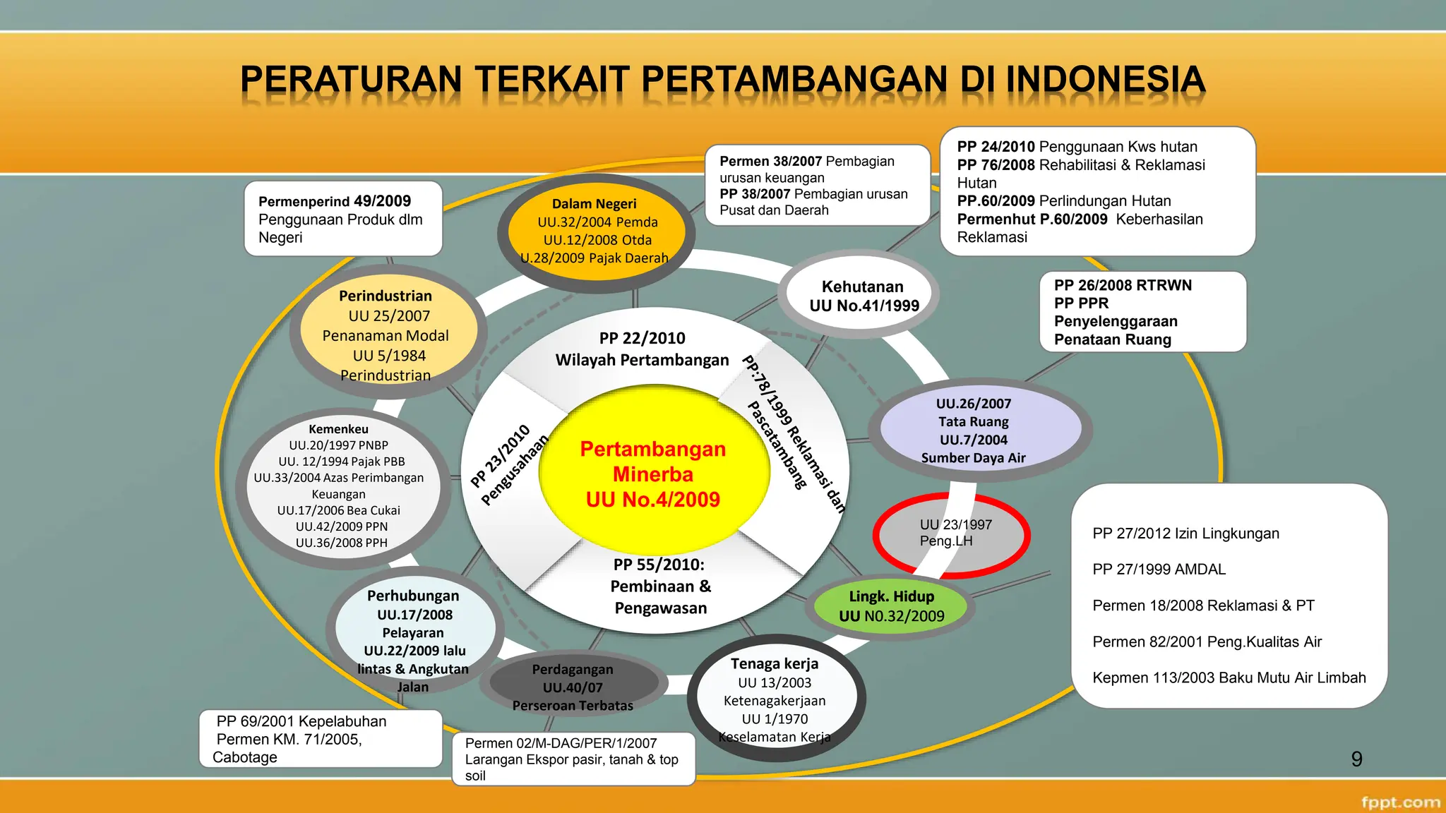 MATERI PRESENTASI KEPALA TEKNIK TAMBANG KEPMEN 555 | PPTX