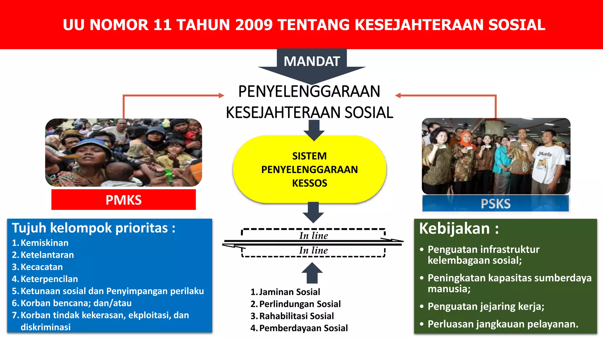 materi_presentasi_mensos_untuk_pdip_final_edit1.pptx