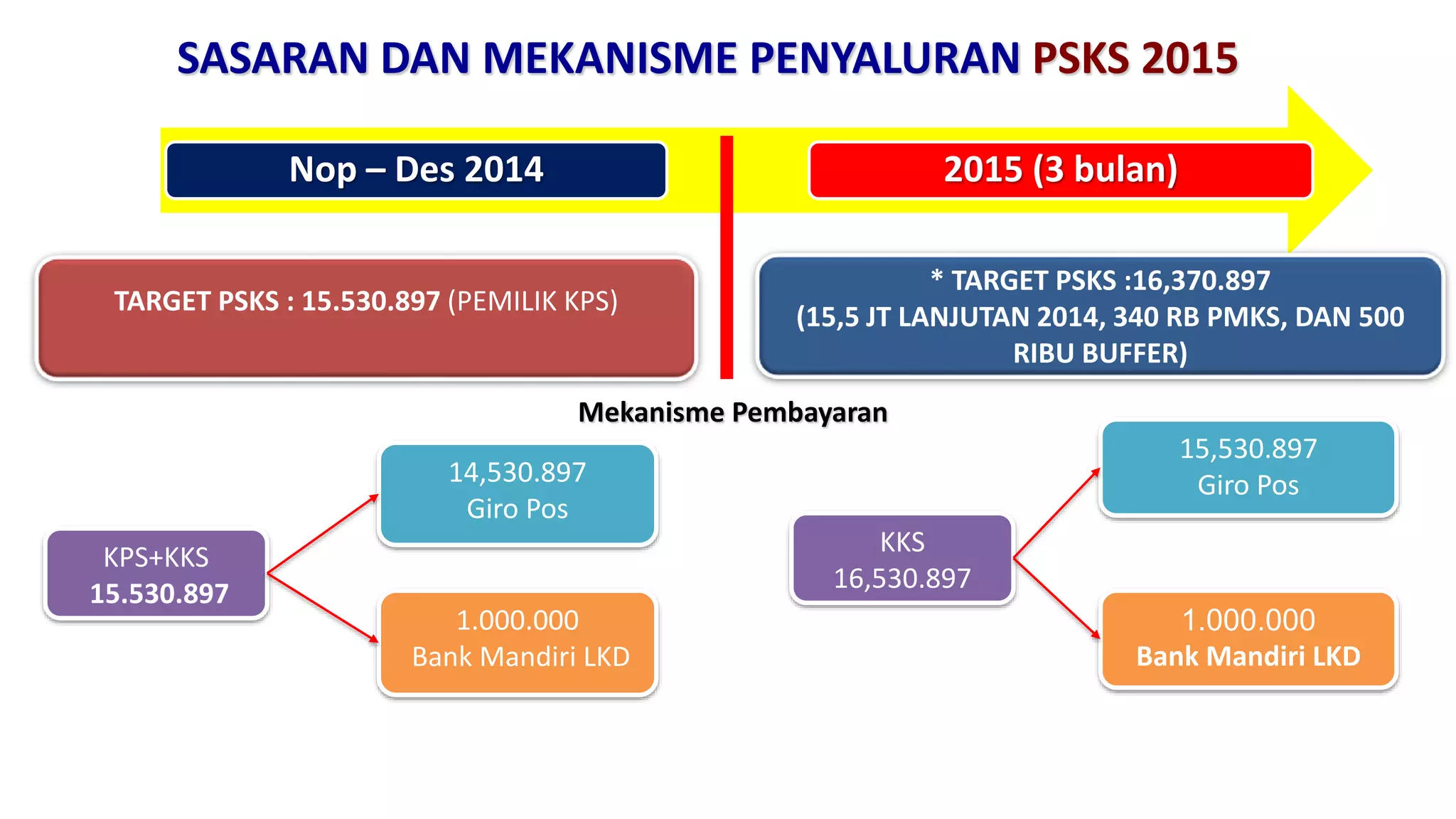 materi_presentasi_mensos_untuk_pdip_final_edit1.pptx