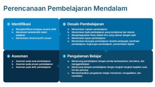 Materi presentasi Modul Ajar PPM 2025.pptx