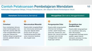 Materi presentasi Modul Ajar PPM 2025.pptx