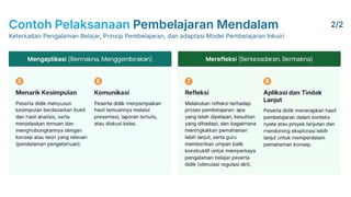 Materi presentasi Modul Ajar PPM 2025.pptx