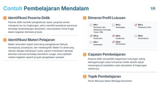 Materi presentasi Modul Ajar PPM 2025.pptx