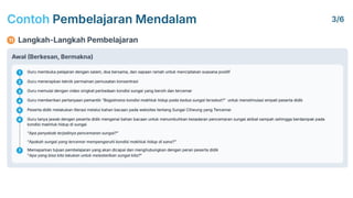 Materi presentasi Modul Ajar PPM 2025.pptx