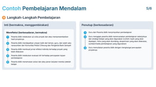 Materi presentasi Modul Ajar PPM 2025.pptx