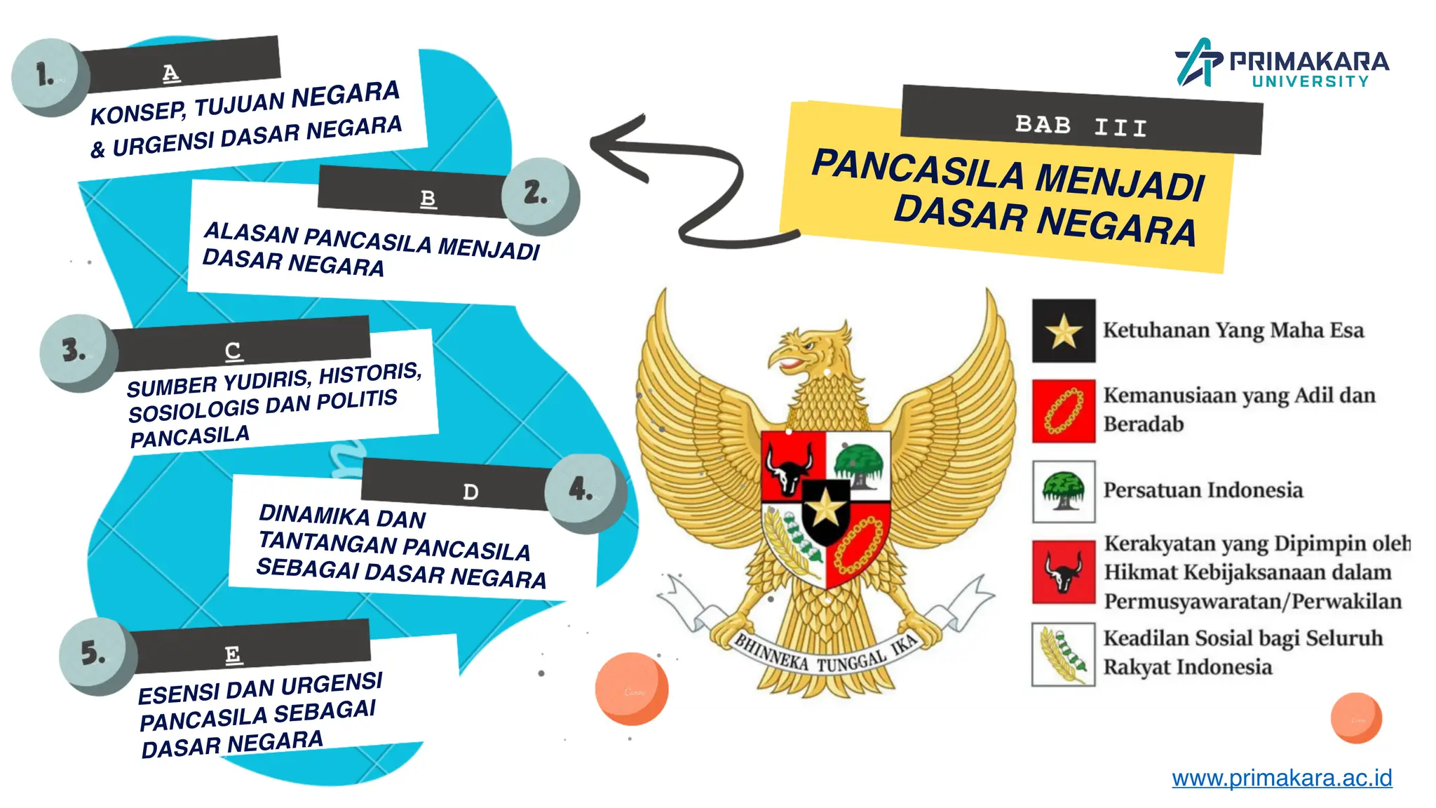 PANCASILA SEBAGAI DASAR NEGARA.pdf