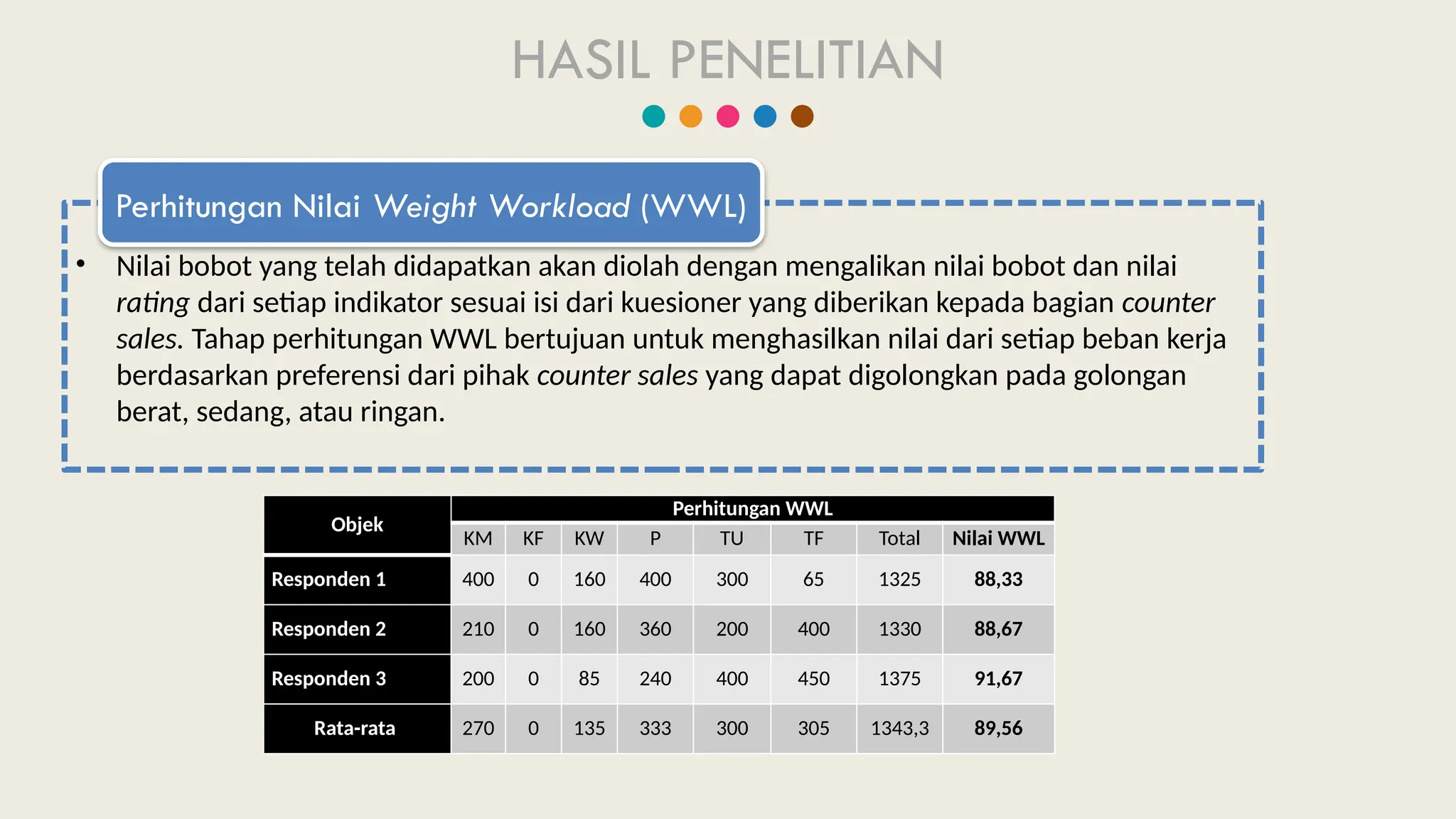 analisis beban kerja mental pada bagian frontline counter sales dengan ...