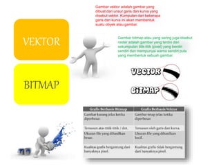 MATERI PRESENTASI PENGENALAN DESAIN GRAFIS.pptx