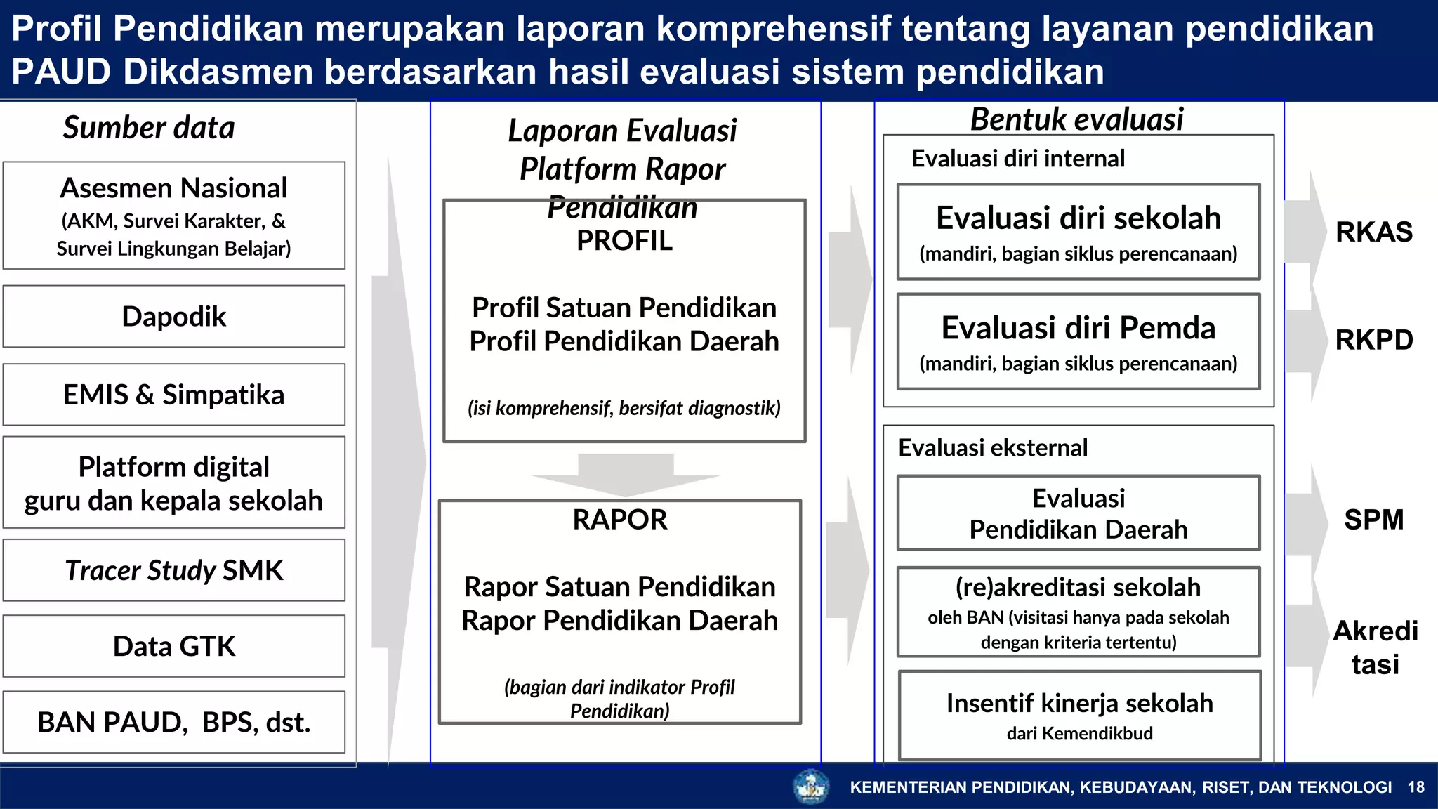 Materi Presentasi Perencanaan Berbasis Data Satuan Pendidikan.pptx