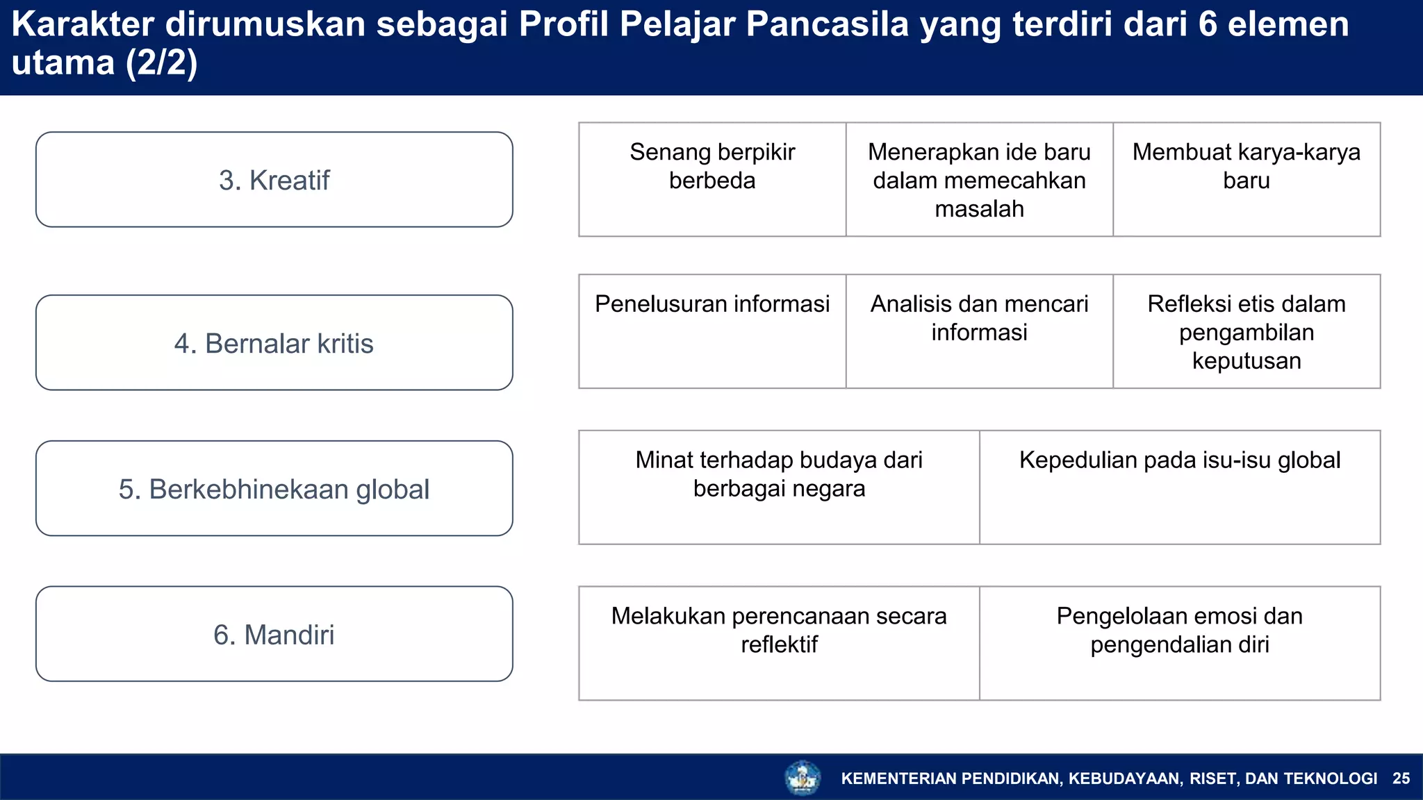 Materi Presentasi Perencanaan Berbasis Data Satuan Pendidikan.pptx