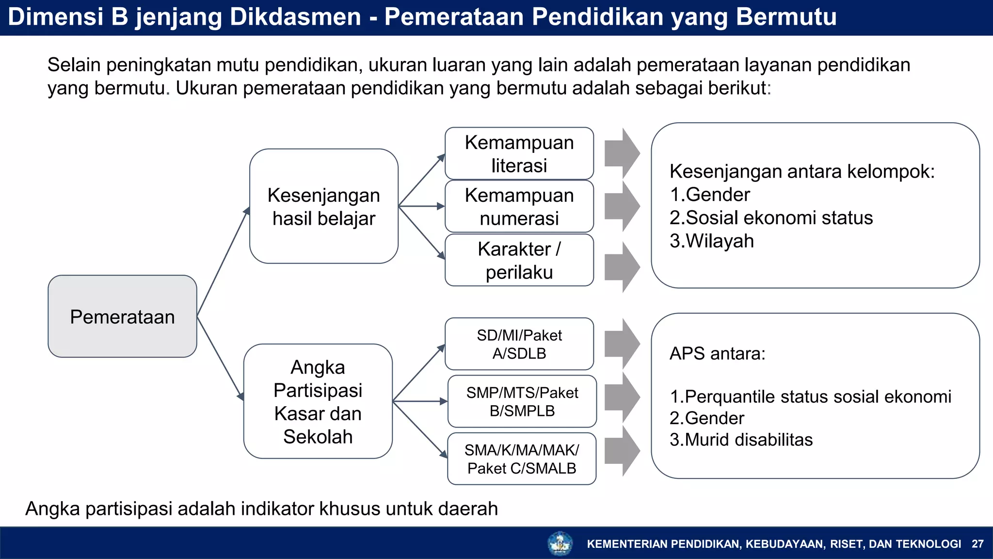 Materi Presentasi Perencanaan Berbasis Data Satuan Pendidikan.pptx