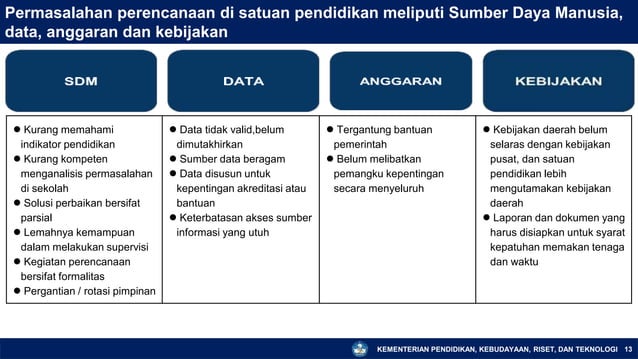 Materi Presentasi Perencanaan Berbasis Data Satuan Pendidikan.pptx