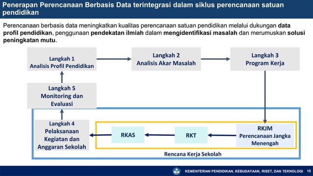 Materi Presentasi Perencanaan Berbasis Data Satuan Pendidikan.pptx