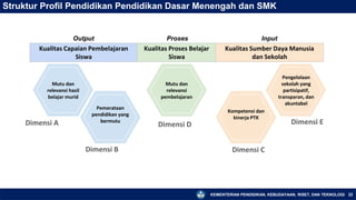 Materi Presentasi Perencanaan Berbasis Data Satuan Pendidikan.pptx