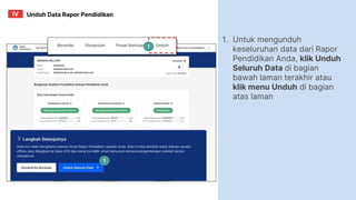 Materi Presentasi Perencanaan Berbasis Data Satuan Pendidikan.pptx