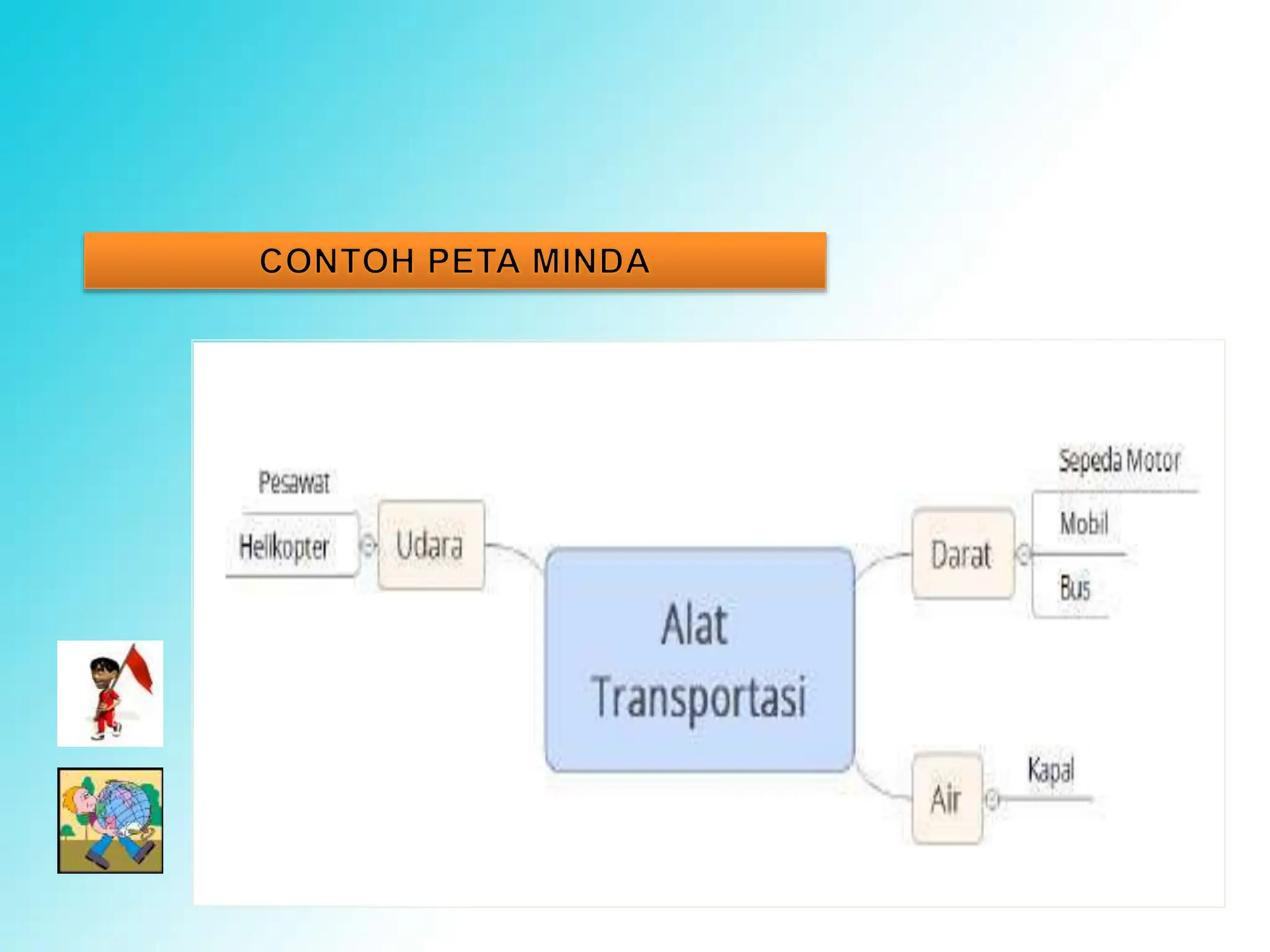 MATERI PRESENTASI PETA MINDAIIIIIII.pptx