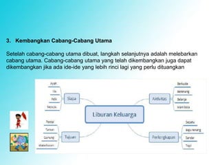 MATERI PRESENTASI PETA MINDAIIIIIII.pptx