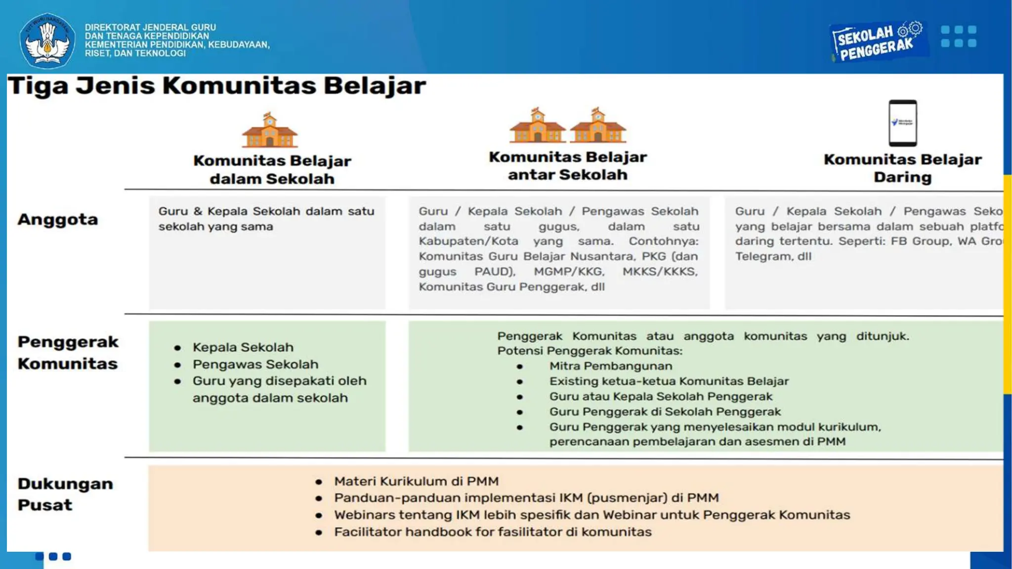 Materi Presentasi PPT Komunitas belajar 2.pptx