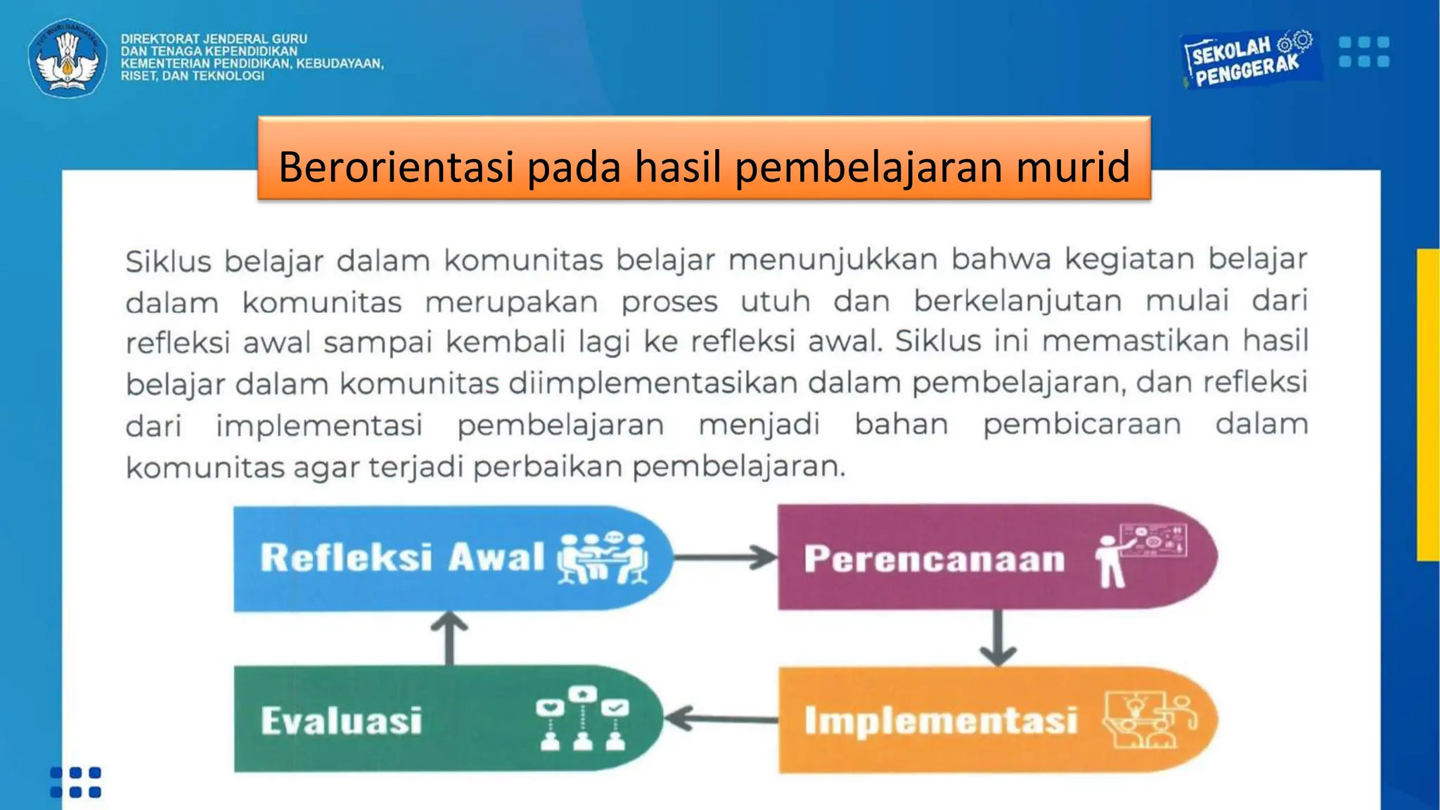 Materi Presentasi PPT Komunitas belajar 2.pptx