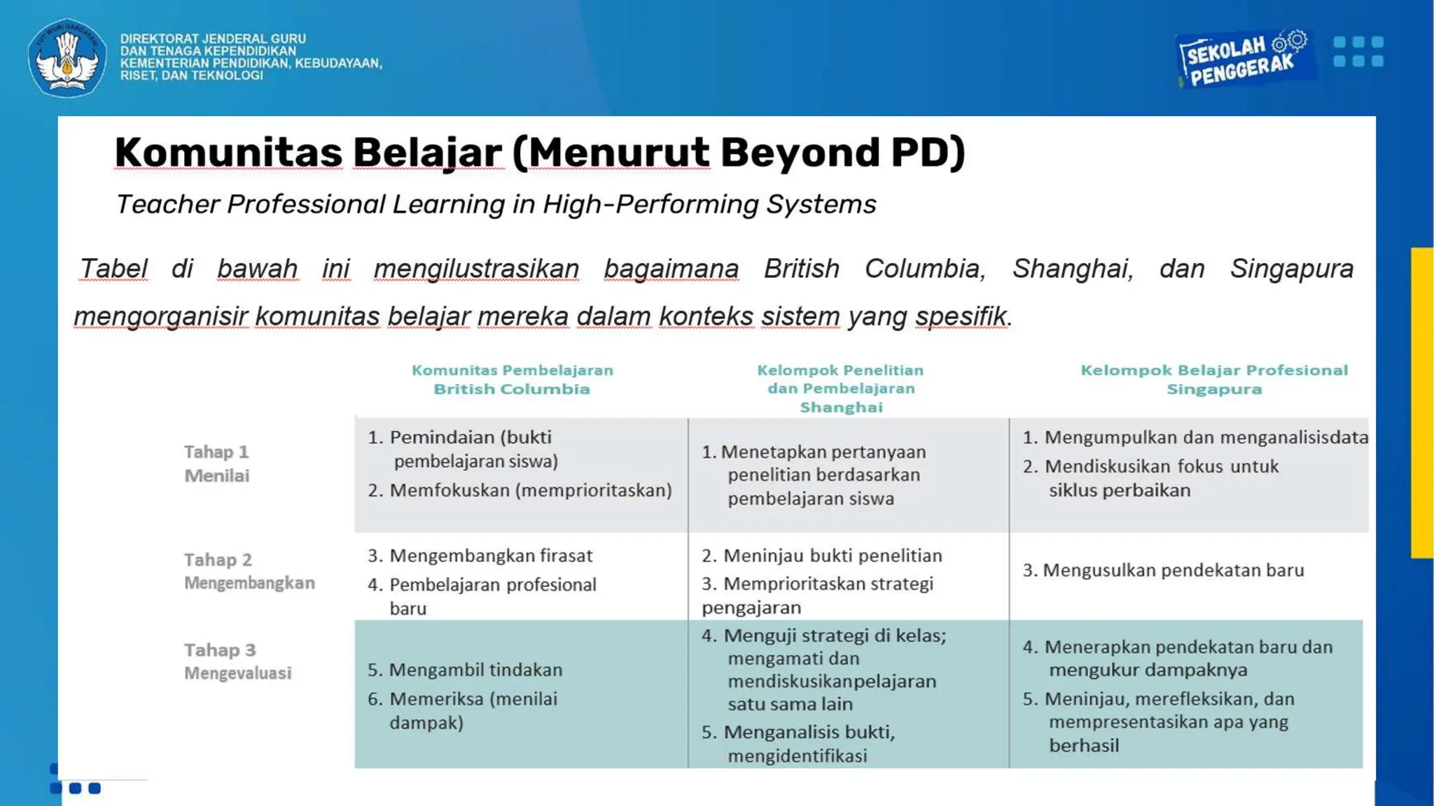 Materi Presentasi PPT Komunitas belajar 2.pptx