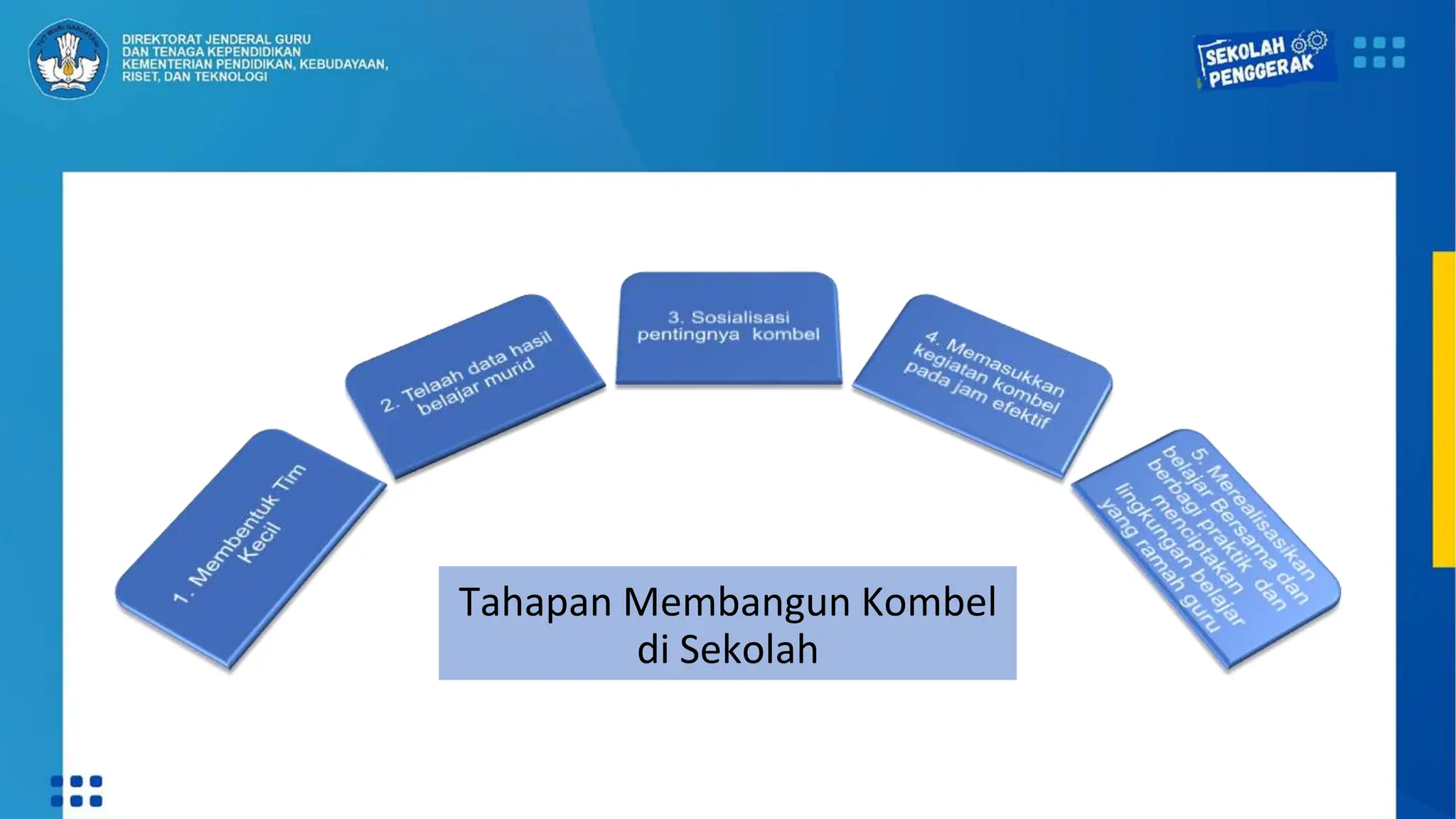 Materi Presentasi PPT Komunitas belajar 2.pptx