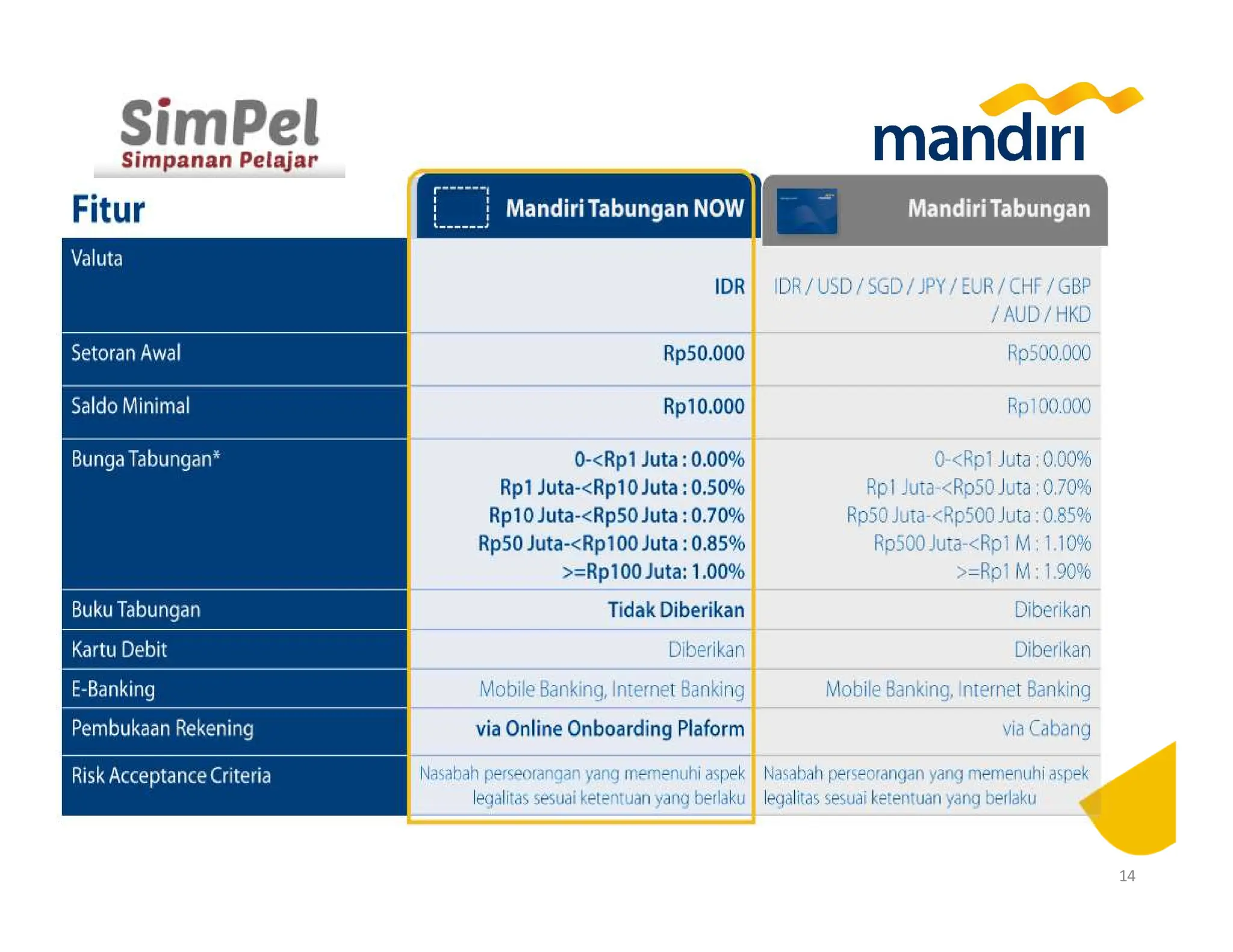 Materi Presentasi SIMPEL Bank Mandiri.pdf