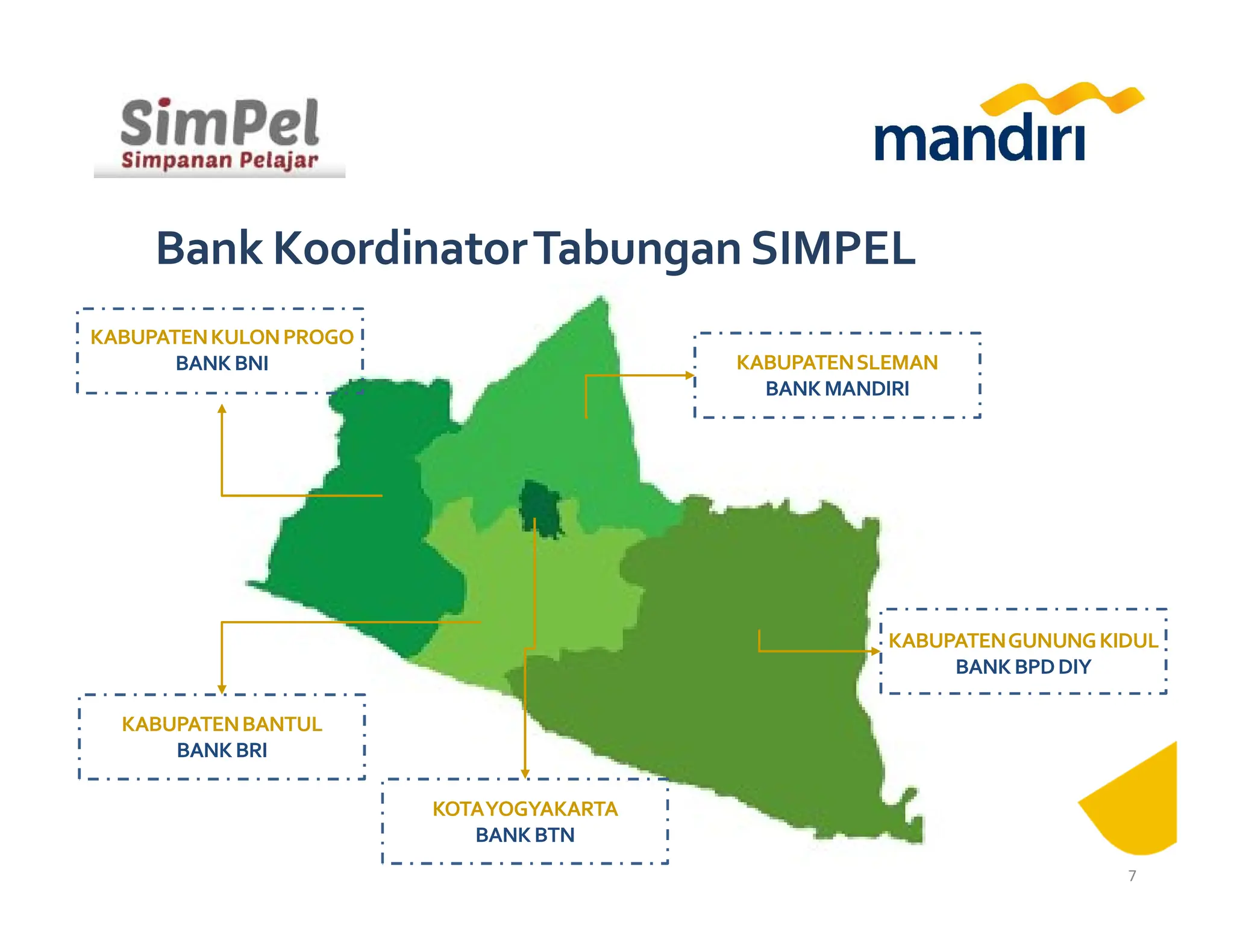 Materi Presentasi SIMPEL Bank Mandiri.pdf
