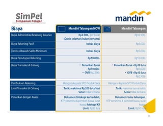 Materi Presentasi SIMPEL Bank Mandiri.pdf