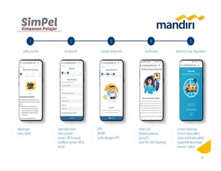 Materi Presentasi SIMPEL Bank Mandiri.pdf