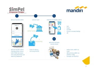 Materi Presentasi SIMPEL Bank Mandiri.pdf