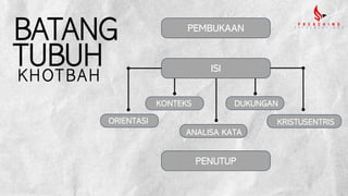 Struktur Khotbah - To create an effective sermon, a clear structure and ...