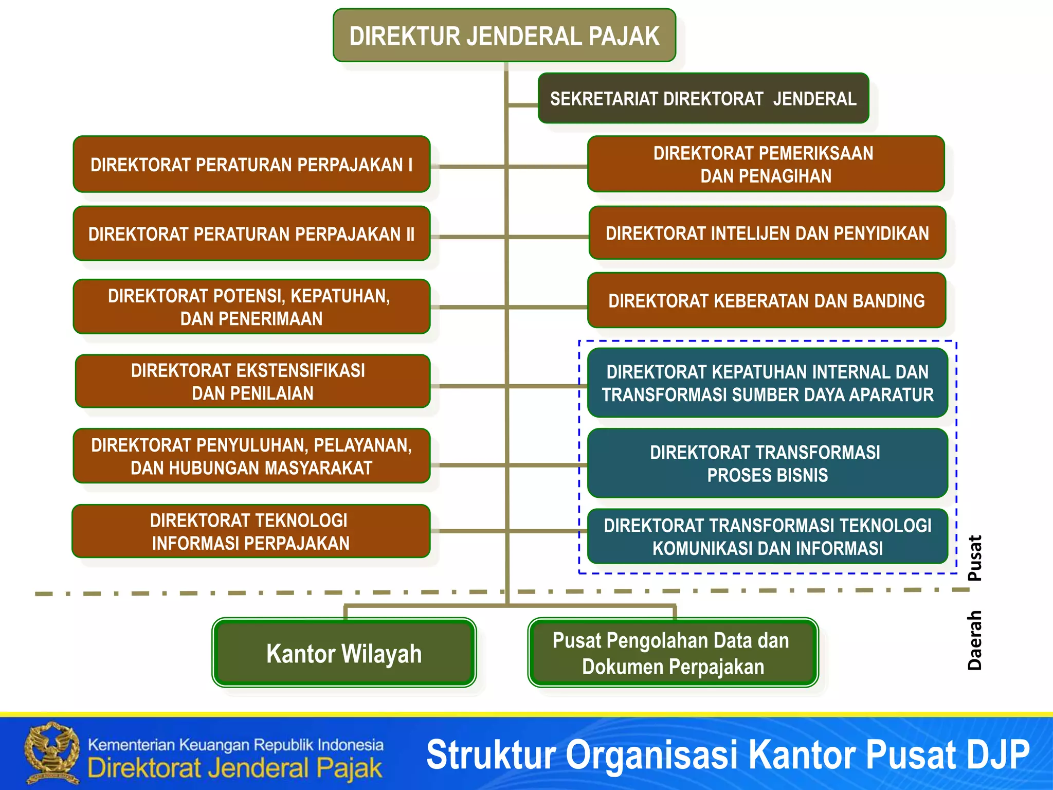 Materi presentasi tusi djp | PPTX
