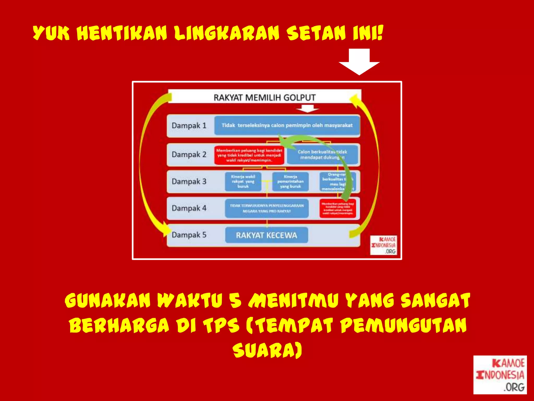 Materi presenter kampanye anti golput dan anti politik uang | PPTX