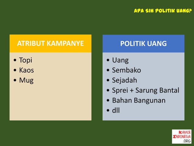 Materi presenter kampanye anti golput dan anti politik uang | PPTX