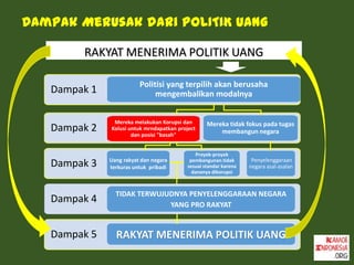 Materi presenter kampanye anti golput dan anti politik uang | PPTX