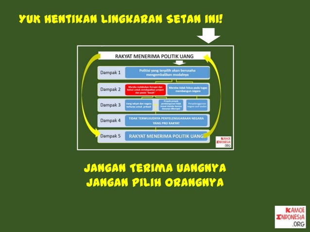 Materi presenter kampanye anti golput dan anti politik uang | PPTX