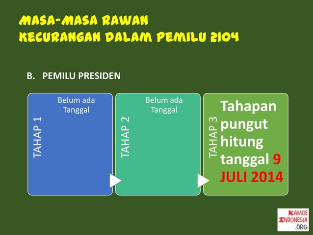 Materi presenter kampanye anti golput dan anti politik uang | PPTX