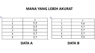 MATERI PRESISI DAN AKURAT FISIKA KELAS SEPULUH | PPTX
